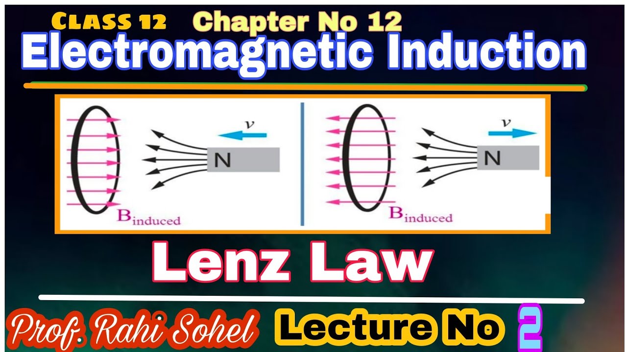 Electromagnetic Induction ||Class 12|| Lecture 2|| Lenz Law - YouTube