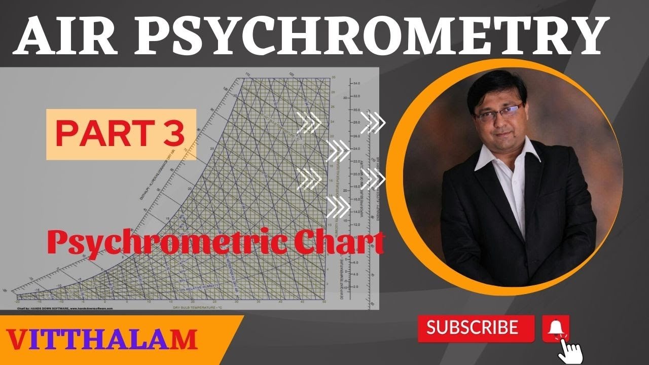 Air Psychrometry – Part 3 – Psychrometric Chart - YouTube