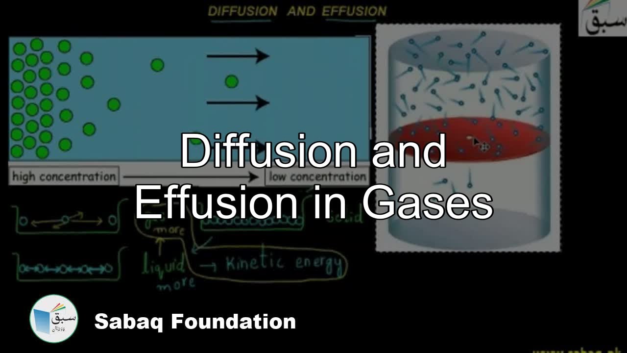 Diffusion and Effusion in Gases, Chemistry Lecture | Sabaq.pk - YouTube