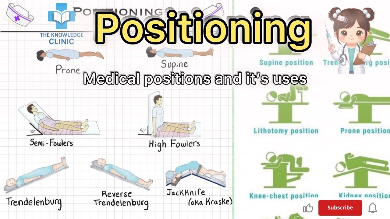 Hospital Position |Medical Position |Hospital |Hospital Knowledge - YouTube