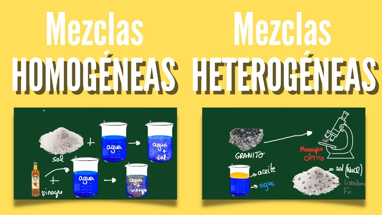 Mezclas HOMOGÉNEAS y HETEROGÉNEAS 🪨 Diferencia y EJEMPLOS - YouTube