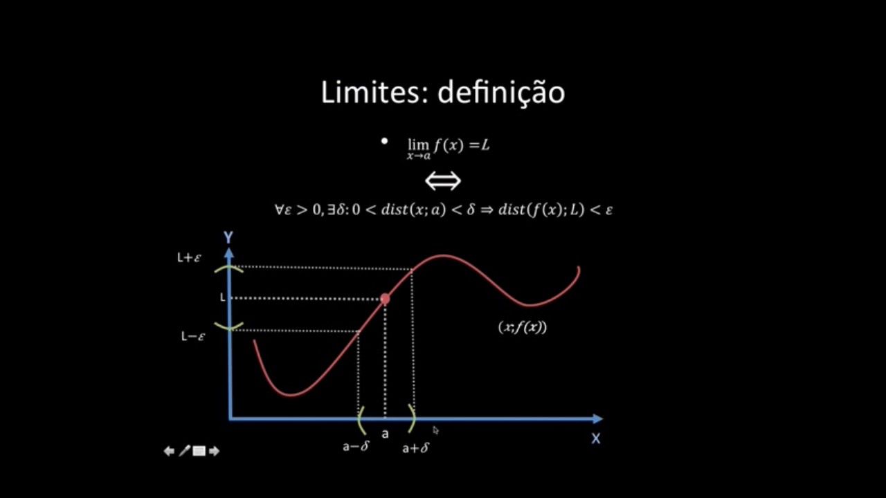 Limites 6 - Formalização do conceito de limite - YouTube