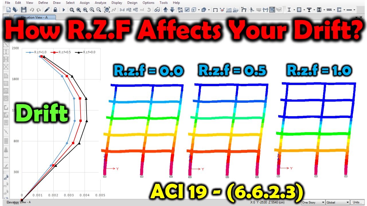 How Affects Rigid Zone Factor Your Drifts? 2023 - YouTube