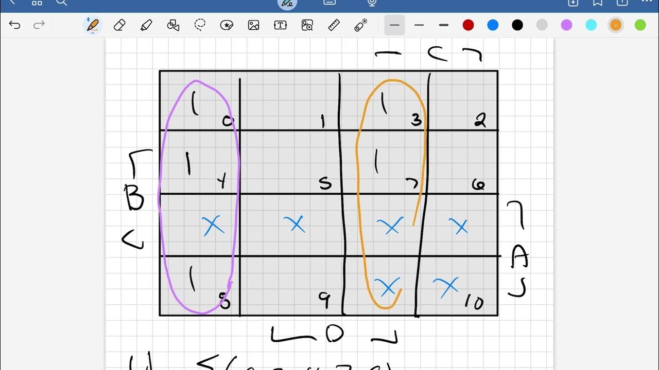 Design an excess 3 to binary decoder and a binary to excess 3 decoder ...