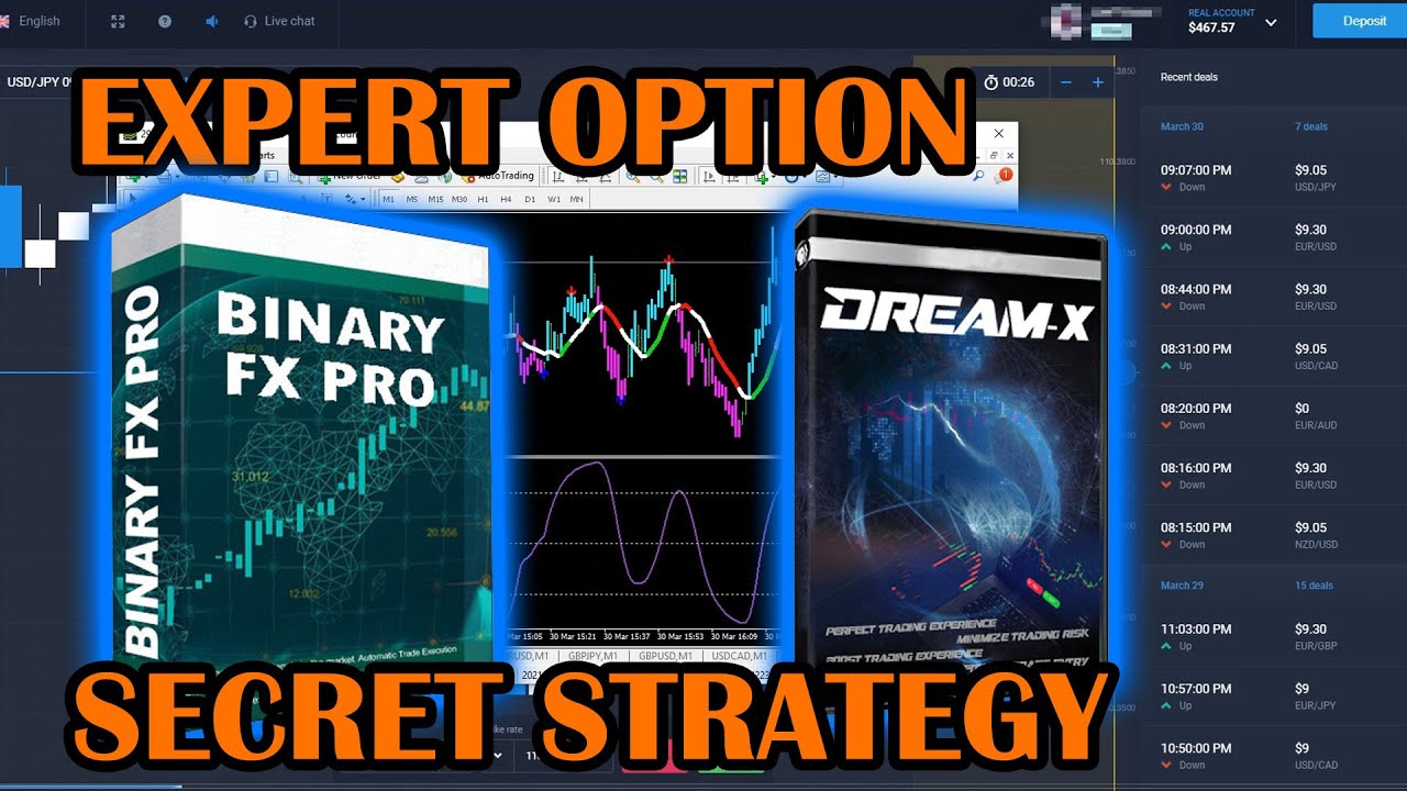 Only 2 Indicators - Expert Option 💯 | Secret Strategy - Professional ...