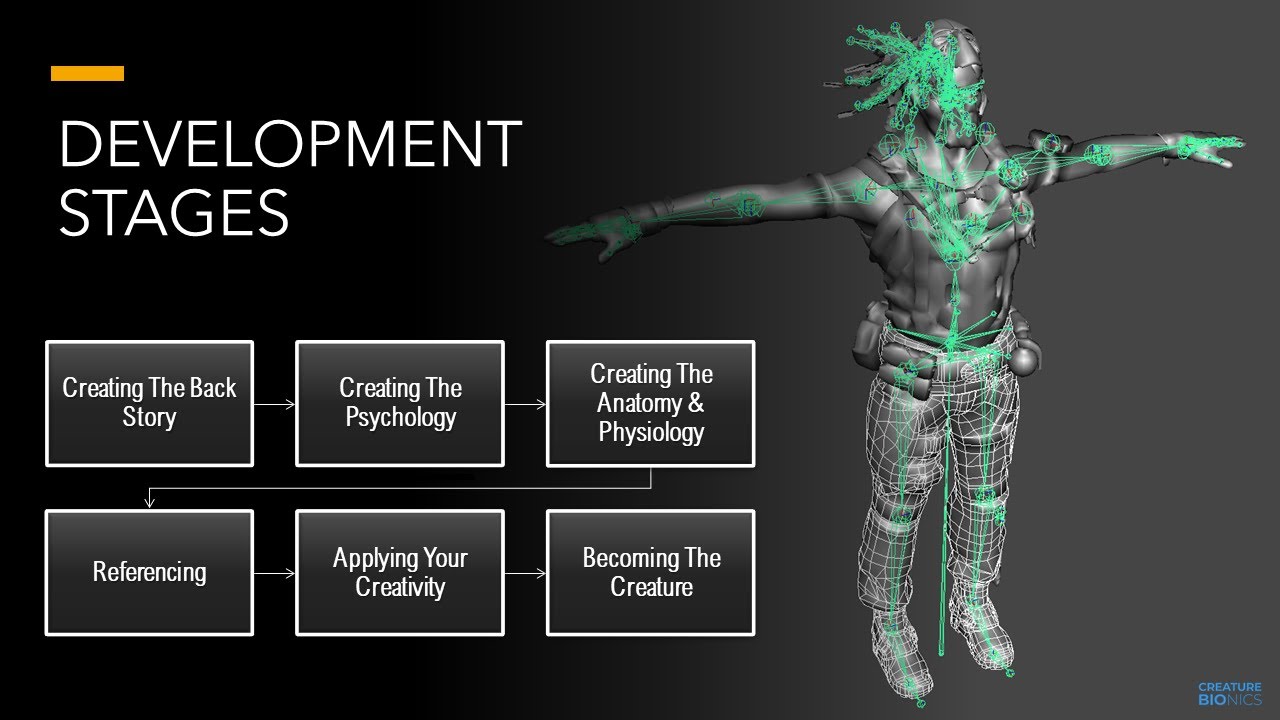 Creature Character Development - How To Give Your Character Purpose ...