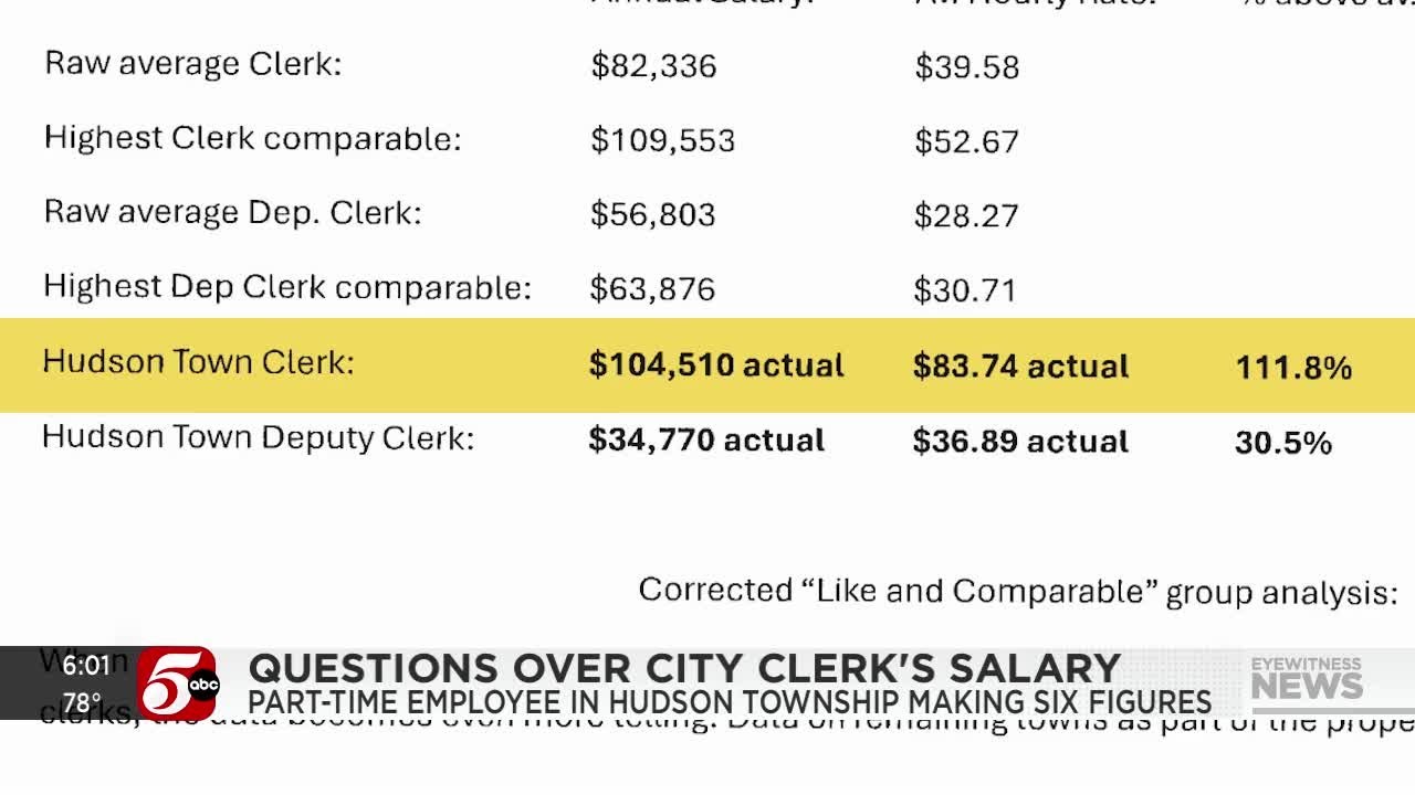 Questions raised over 6-figure salary of Hudson Township clerk - YouTube