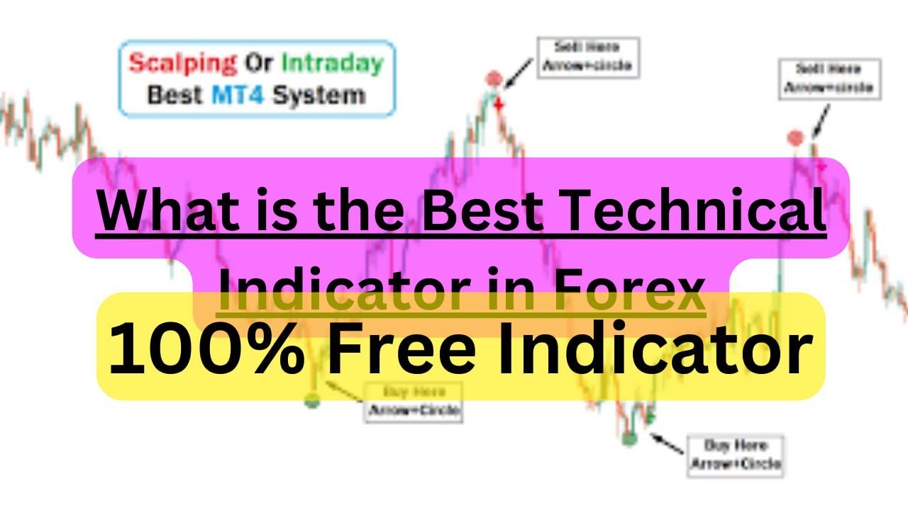 100%Accurate Alfa Trend Forex Indicator | Non Repaint Indicators free download | Best Forex ...