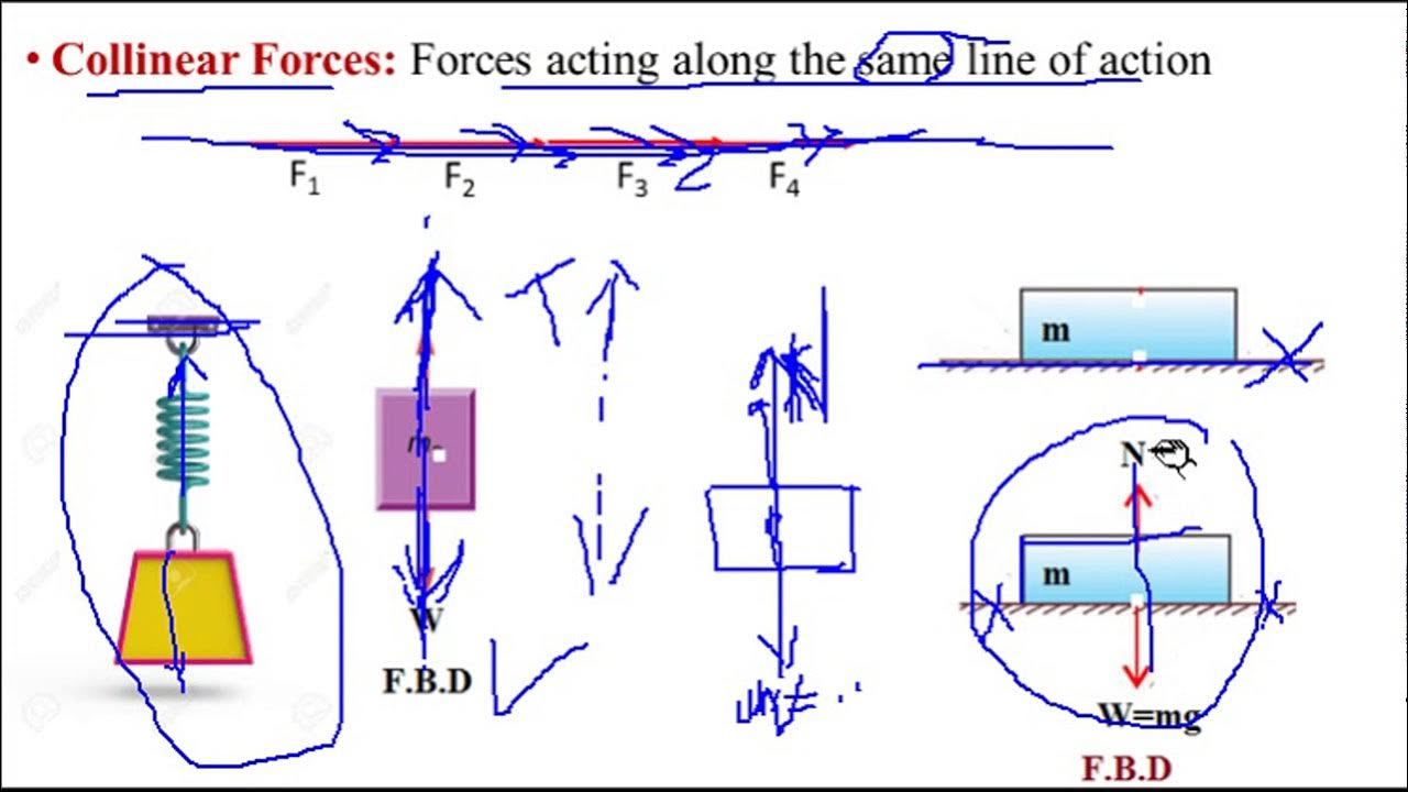 Lecture 1 2 Force Systems - YouTube