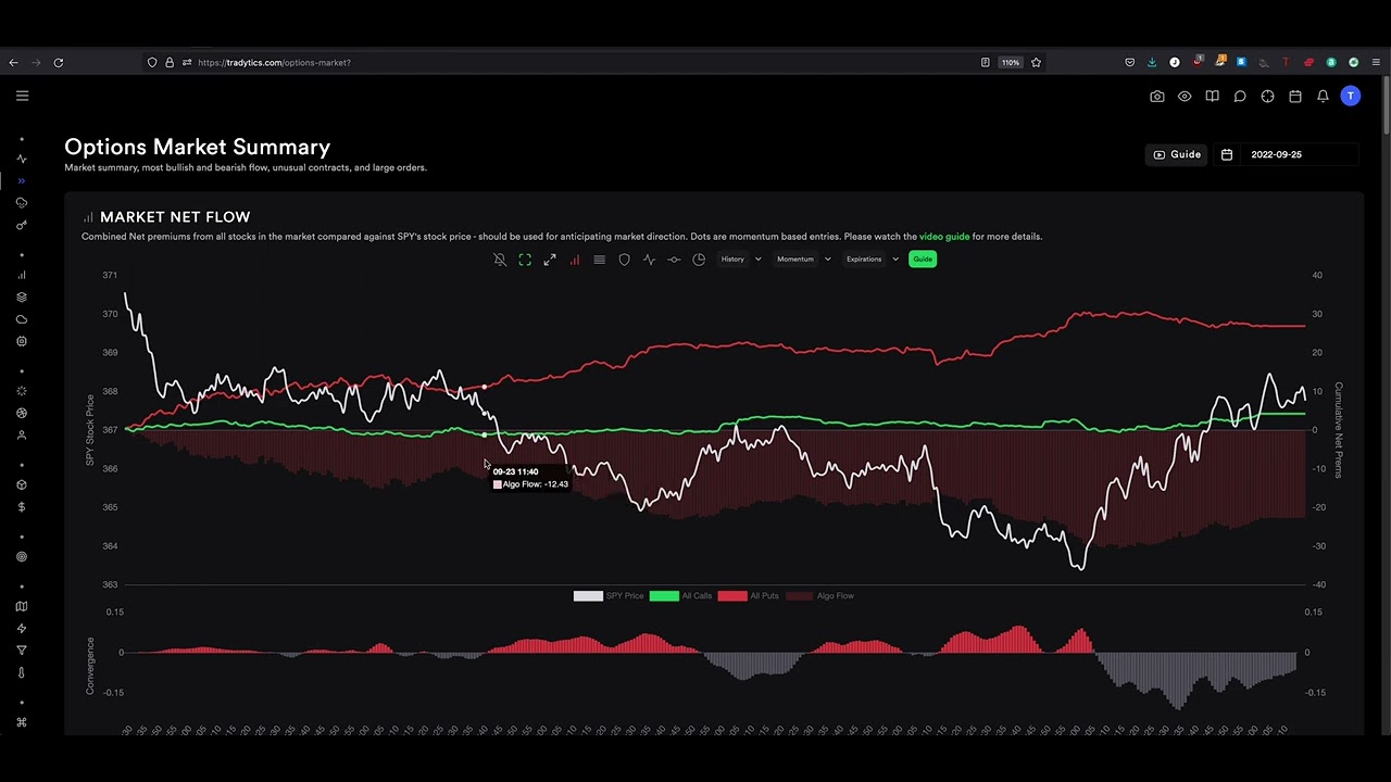 Using Market Net Flow to Trade SPY - YouTube