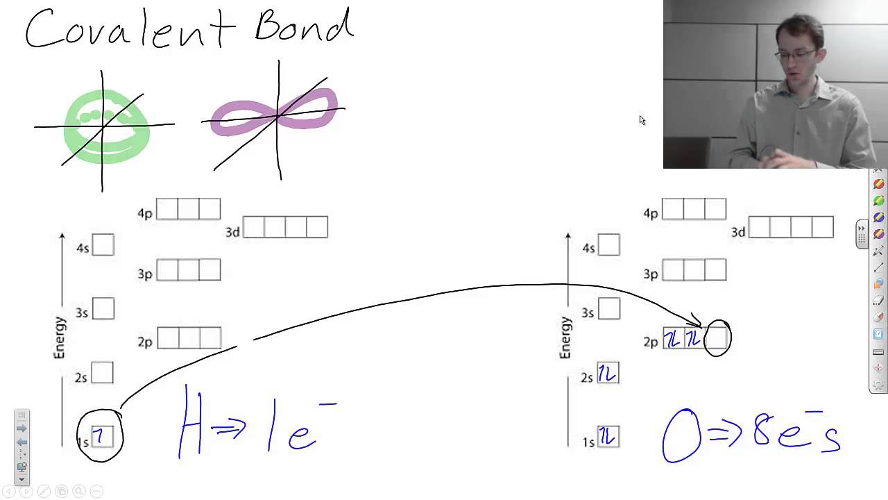 Primary Bonds - YouTube