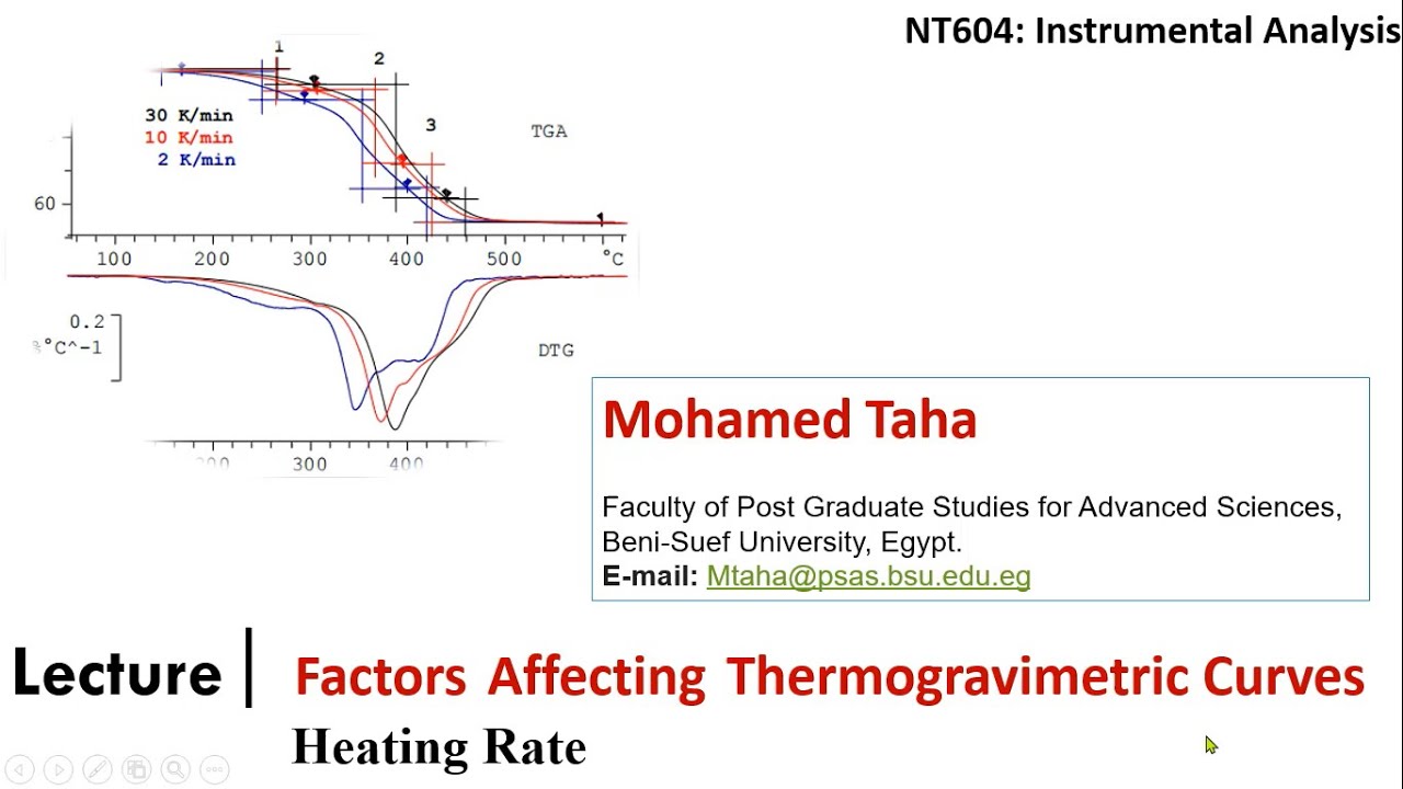 TA|04| Factors Affecting TG Curves:Heating Rate - YouTube