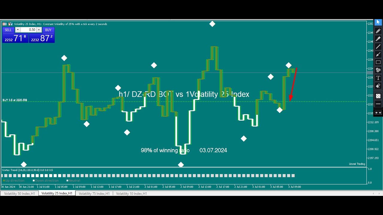 Best strategy for Volatility Indices small accounts |Vix 25 - YouTube