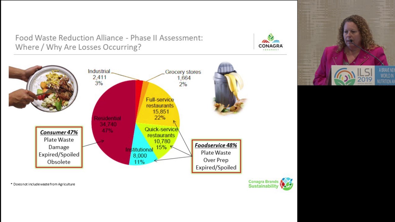 ILSI AM2019: Role of Technology to Reduce Food Waste in the Home (Gail ...
