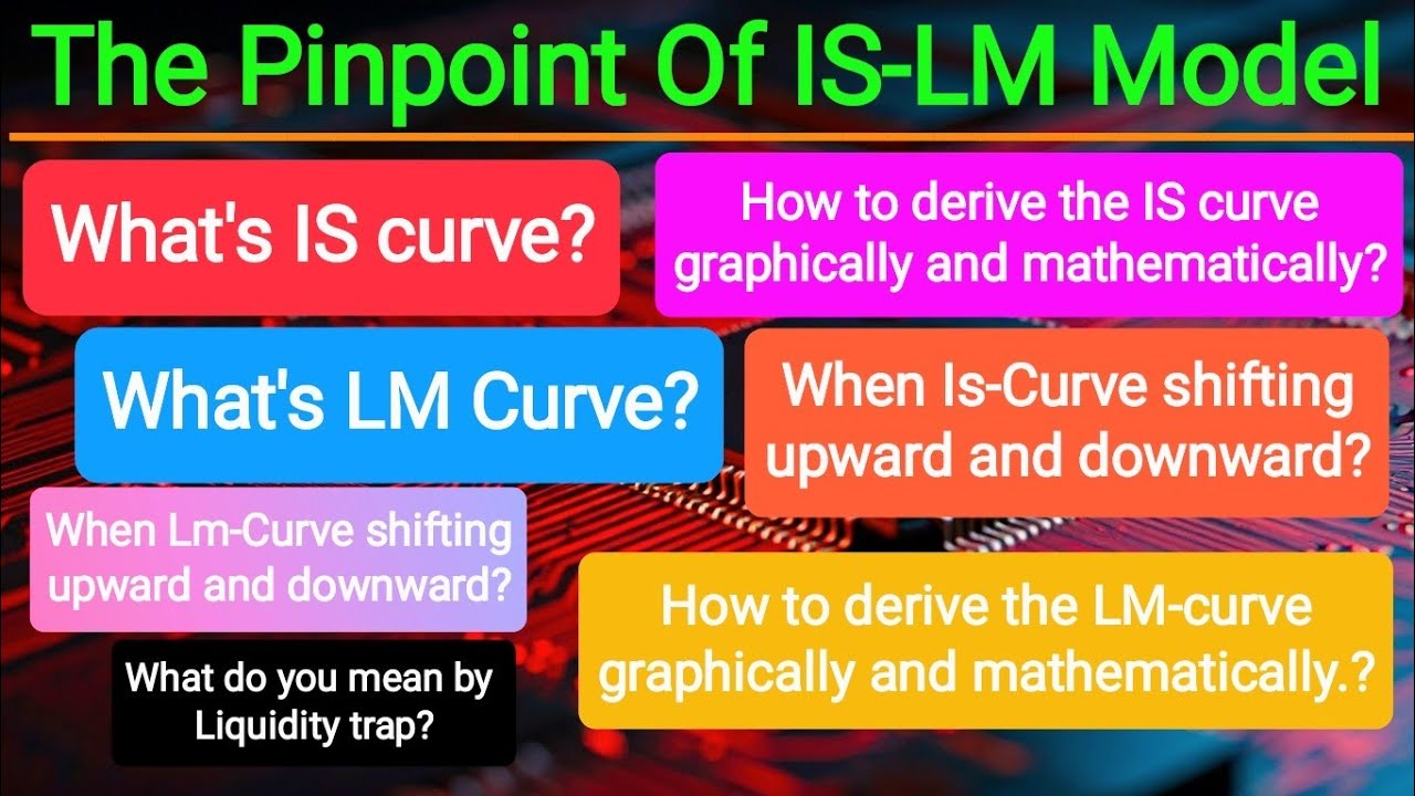 The #IS_LM Model.Derivation of #IS curve & #LM curve.Shifting of #Is-Lm ...