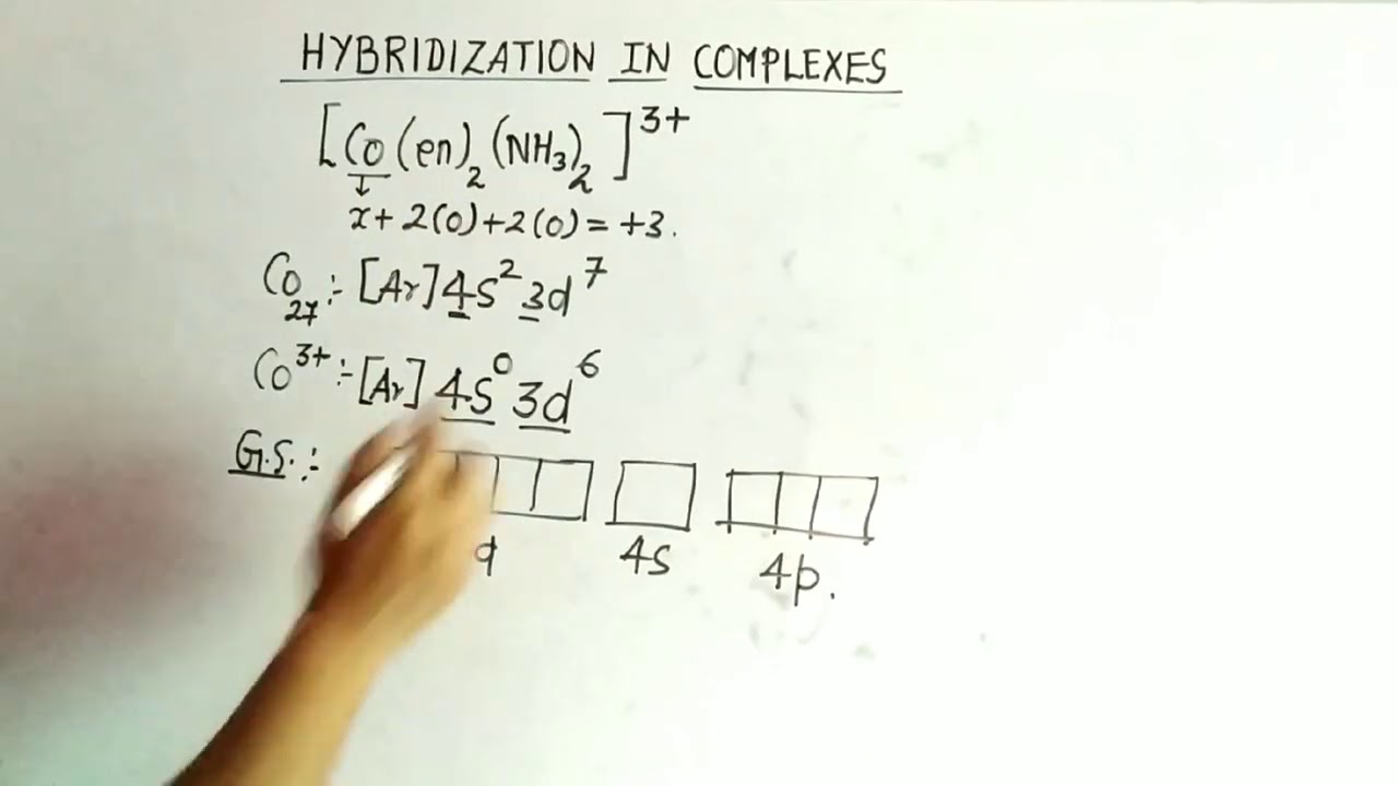 Hybridization in Coordination-complexes - YouTube