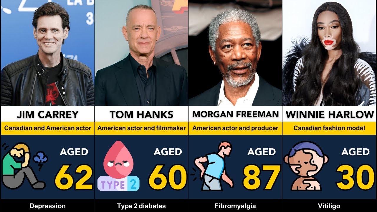 50 Actors and Celebs Suffering with Chronic Diseases - YouTube