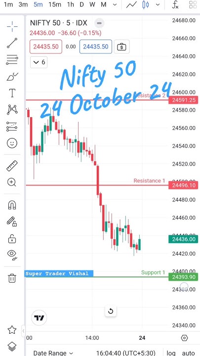 Nifty 50 analysis for tomorrow 24 Oct 2024 | nifty 50 prediction for tomorrow 24 October| #nifty ...