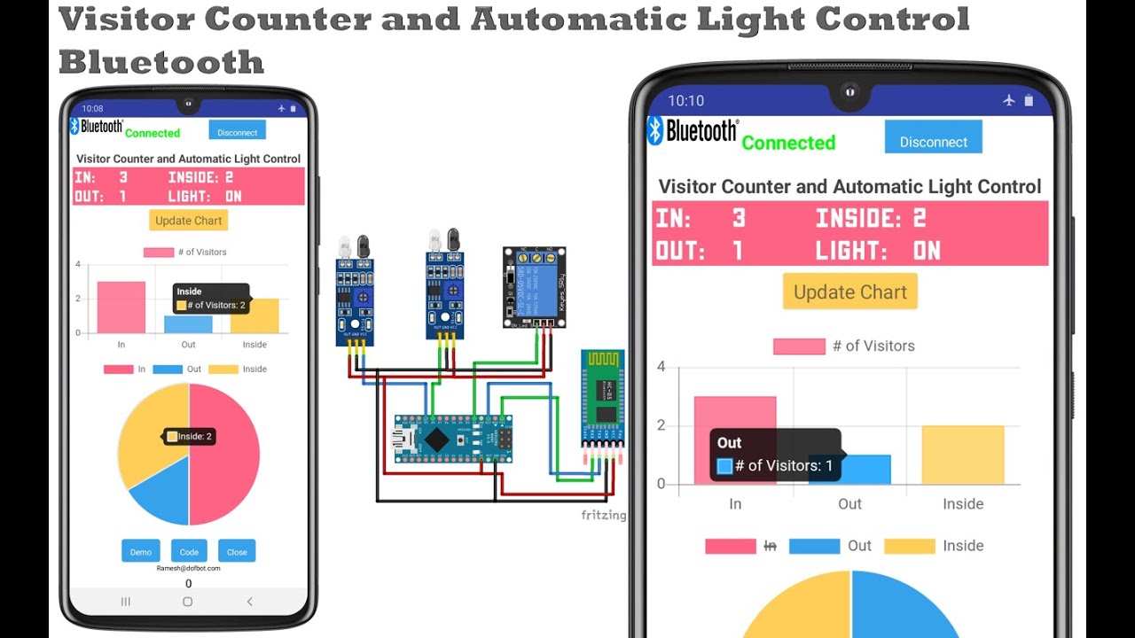 Bluetooth Visitor Counter and Automatic light control - YouTube