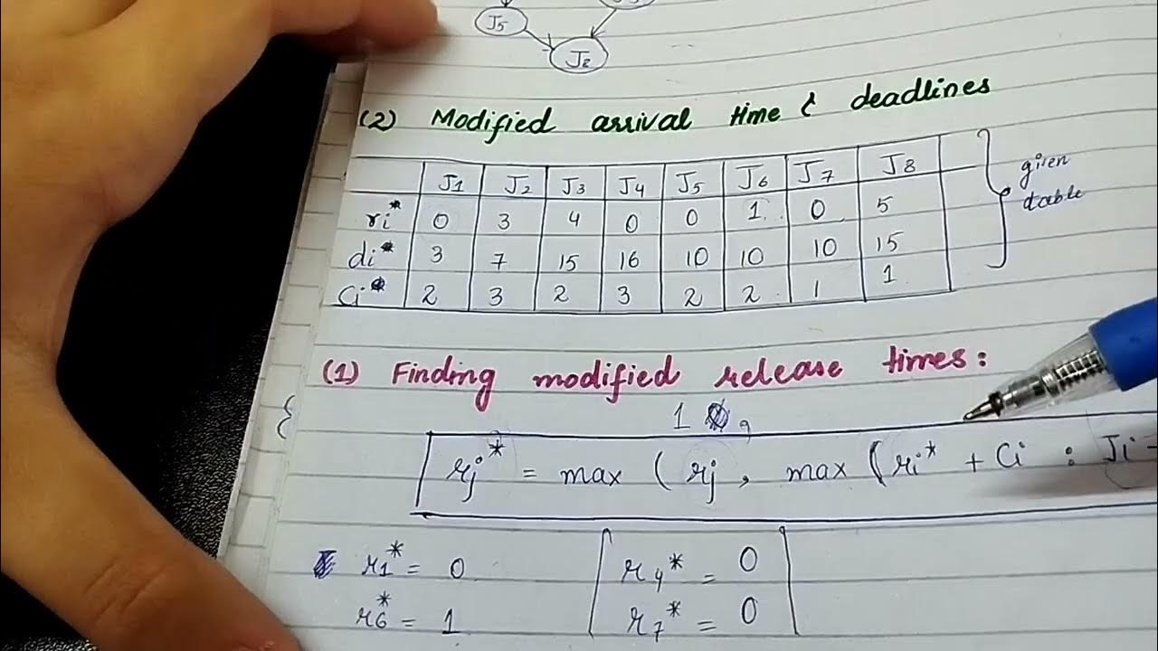 EDF STAR (EDF*) scheduling algorithm || Urdu/Hindi - YouTube