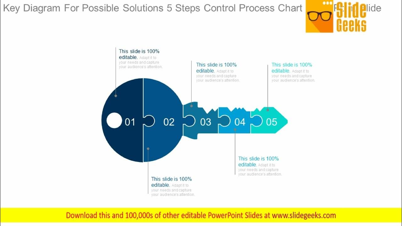Key Diagram For Possible Solutions 5 Steps Control Process Chart ...