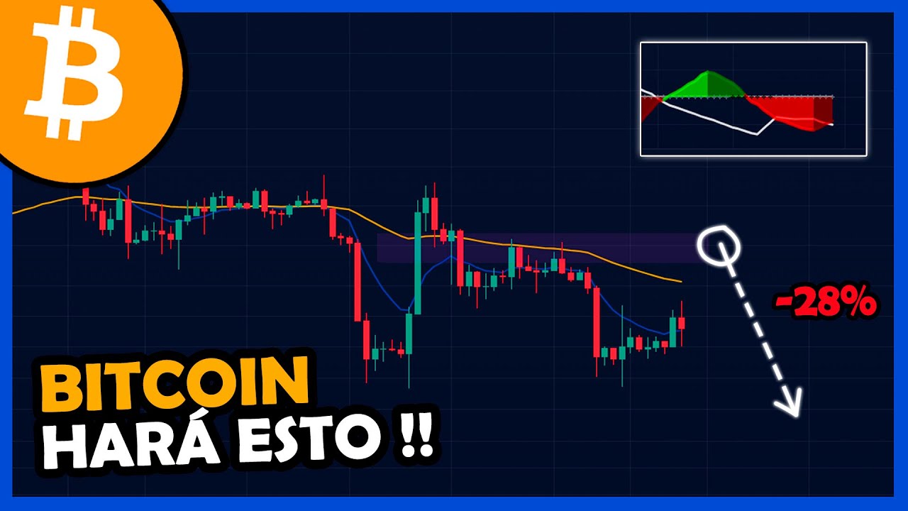 BITCOIN con PATRÓN CONFIRMADO !! - Análisis de Bitcoin #140 - YouTube