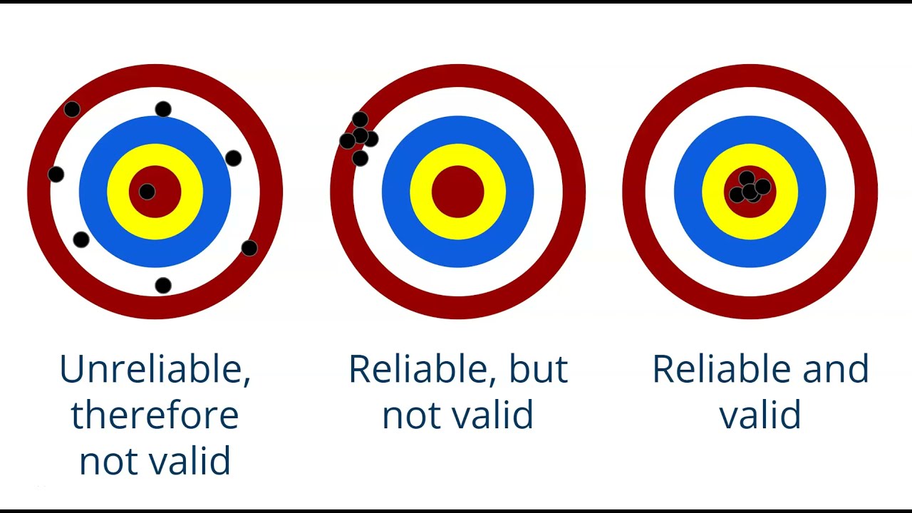 Reliability and validity - YouTube