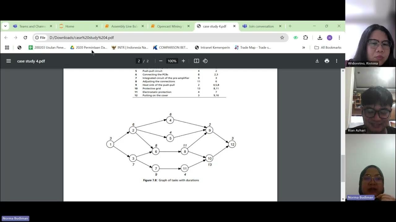 ROL Kelompok 4 - Linier Programming Case Study using Gurobi Python #gurobi #pythonprogramming ...