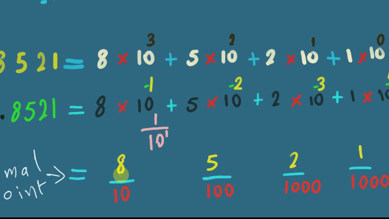 base 2 division in Arabic and English - YouTube