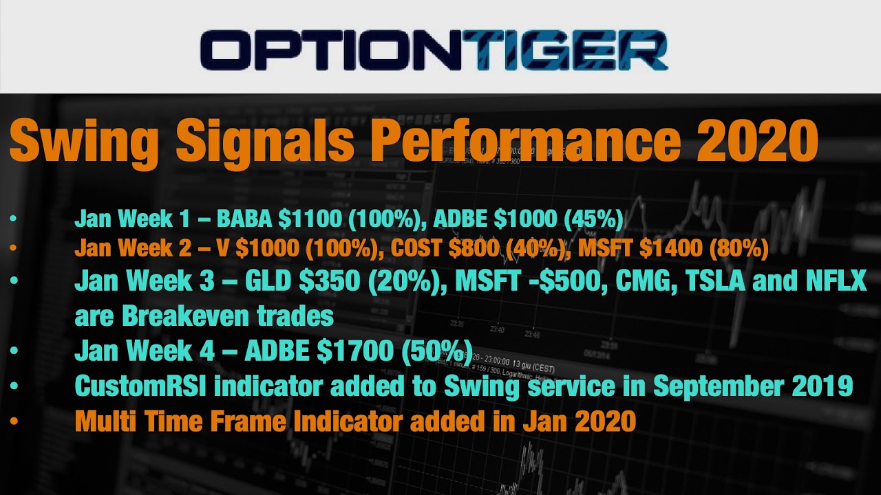 Swing Signals Jan 2020 Performance - YouTube