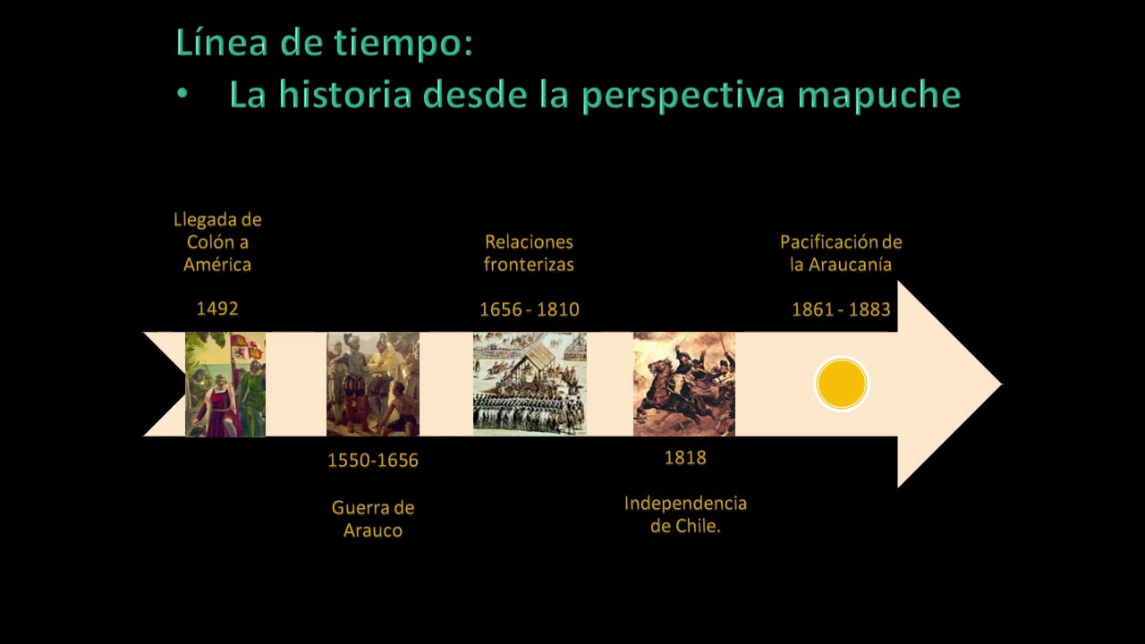 Perspectiva historica del pueblo mapuche - YouTube