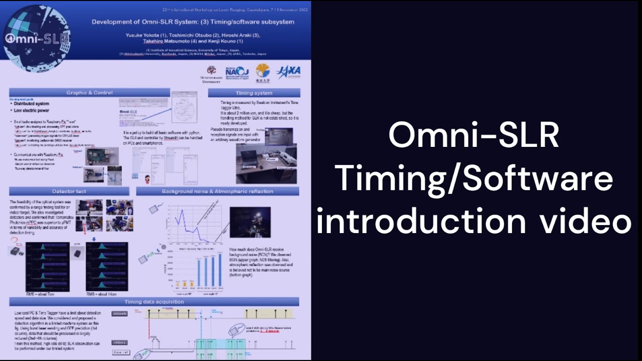 Omni-SLR Timing/Software - YouTube