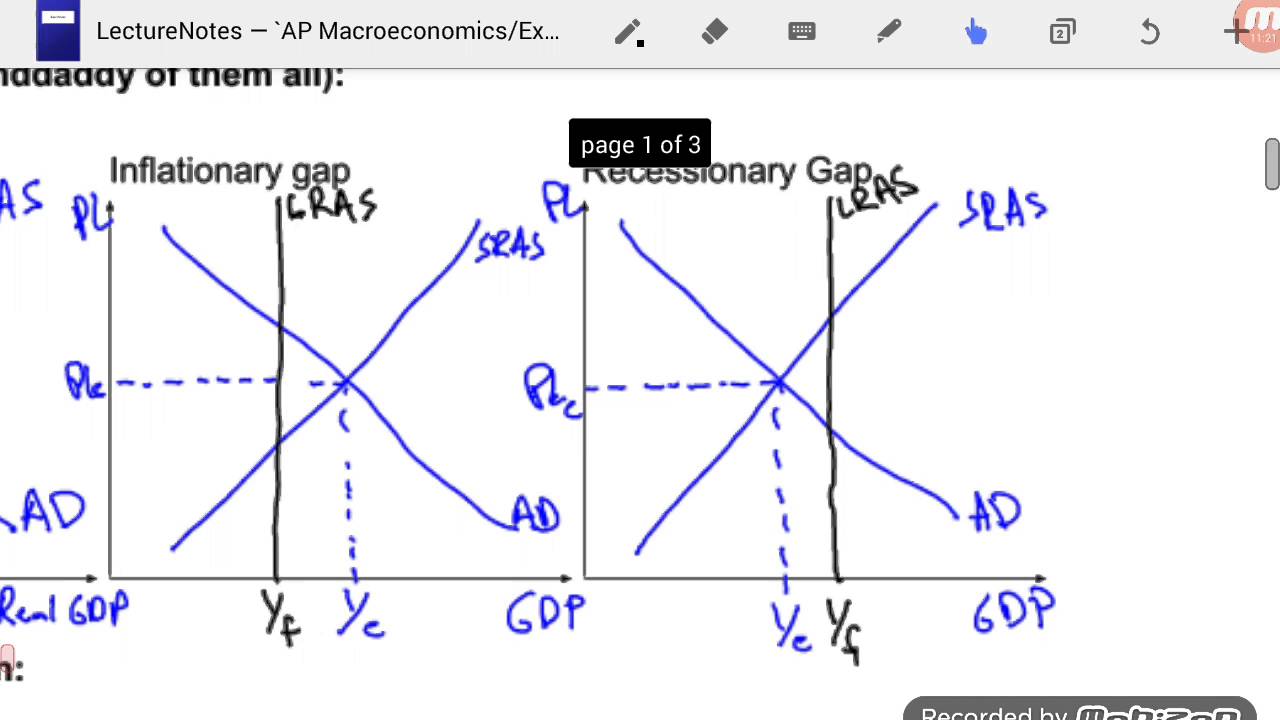 AP Macroeconomics Review - Part 1 - YouTube