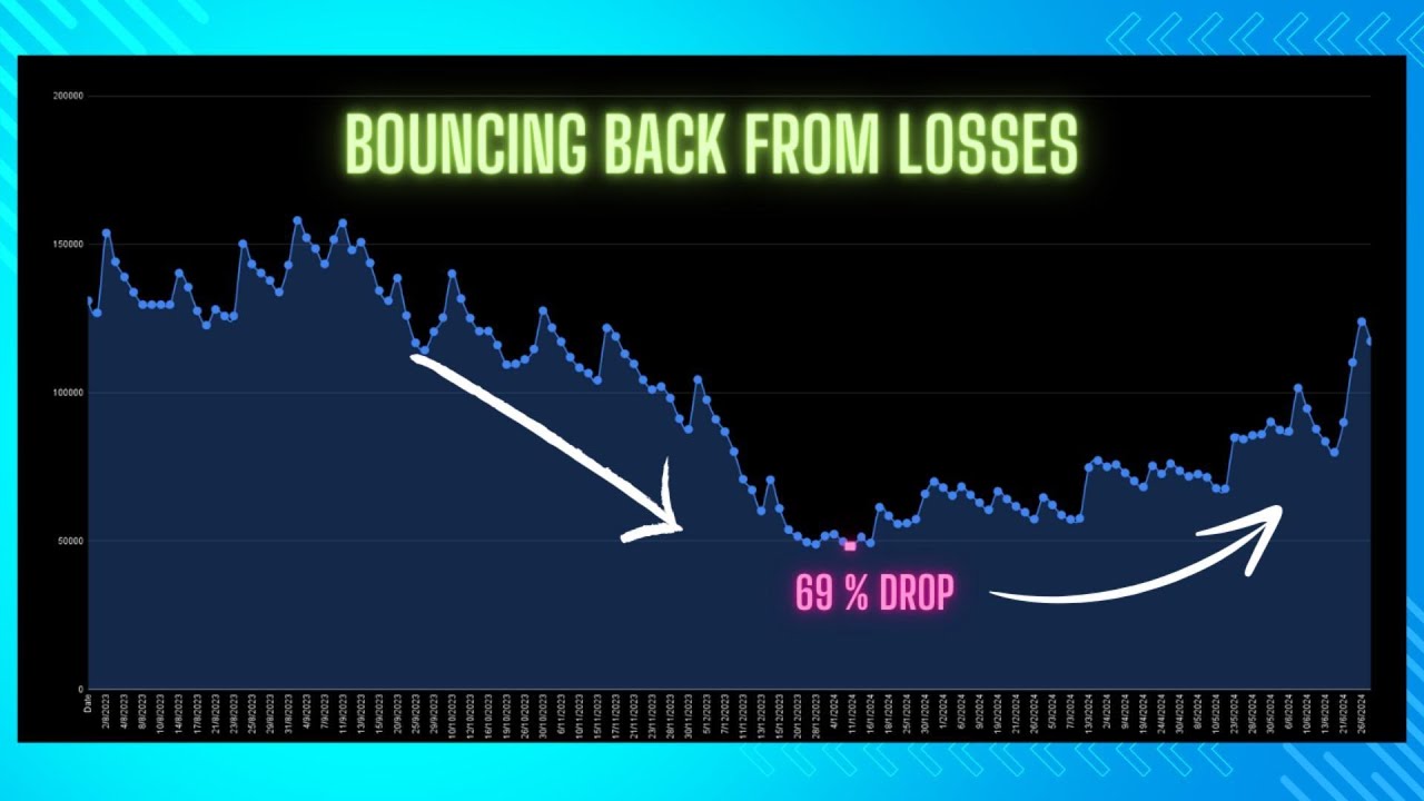 Bouncing back from losses - YouTube