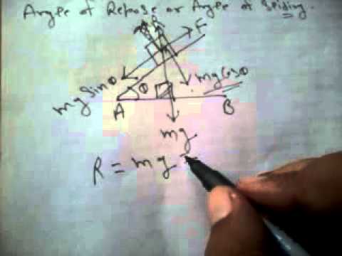 Angle of Repose (Explain) - YouTube