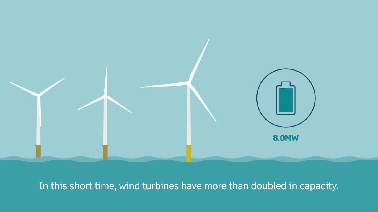 Burbo Bank Extension animation - leading the way in innovation - YouTube