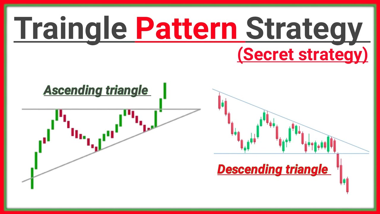Traingle Pattern trading strategy || ( MMC traingle trading ...