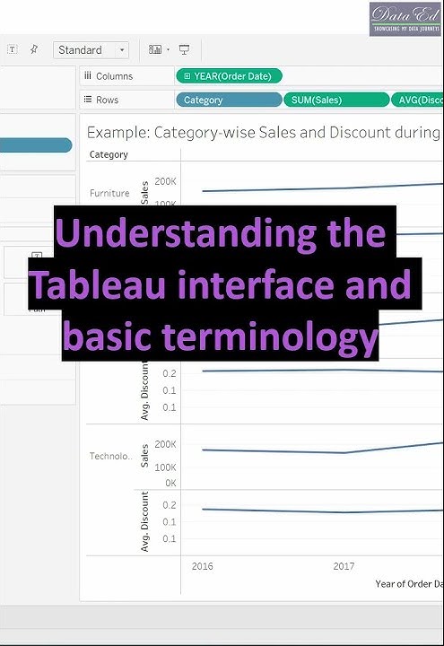 Understanding Tableau Interface & Basic Terminology - Part 1 of 2 | # ...