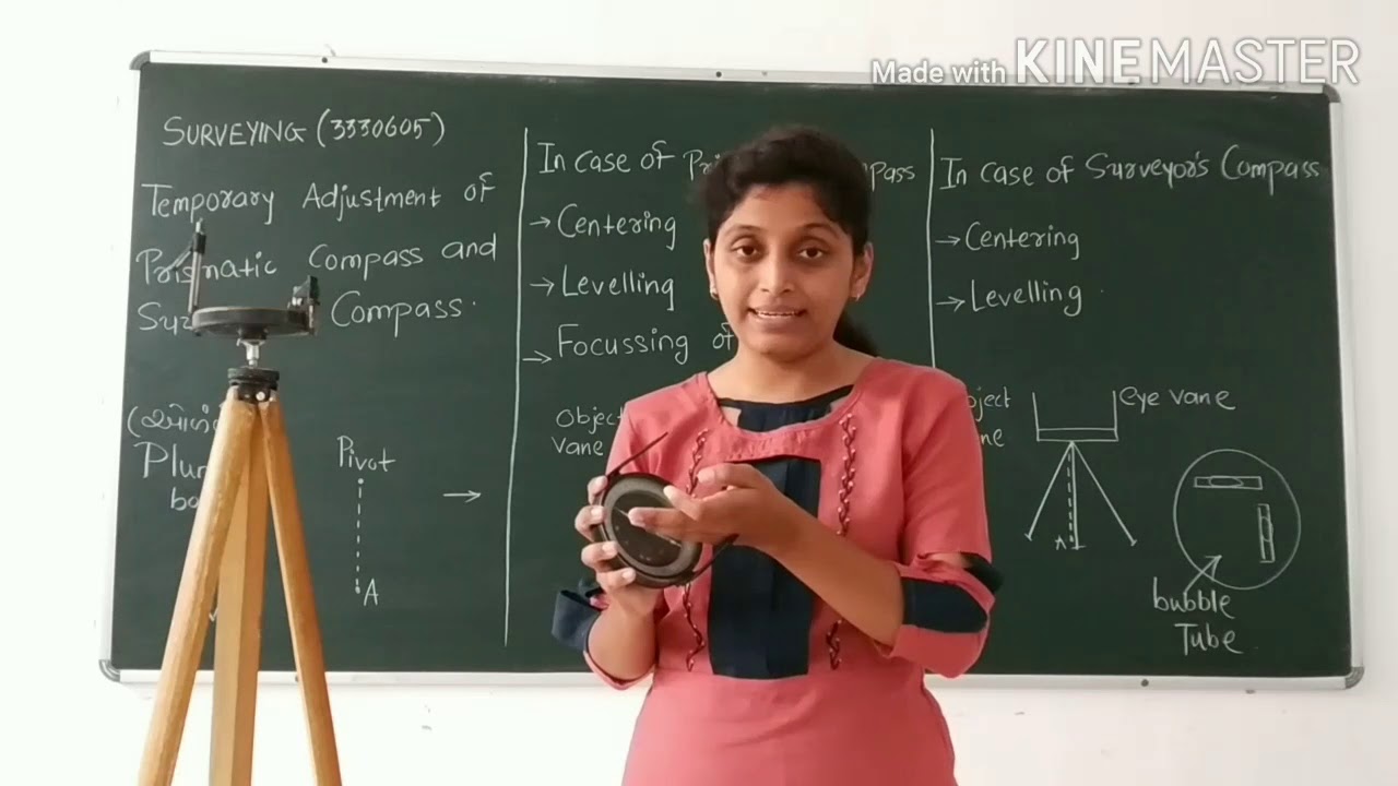 Temporary adjustment of prismatic compass and surveyor's compass - YouTube