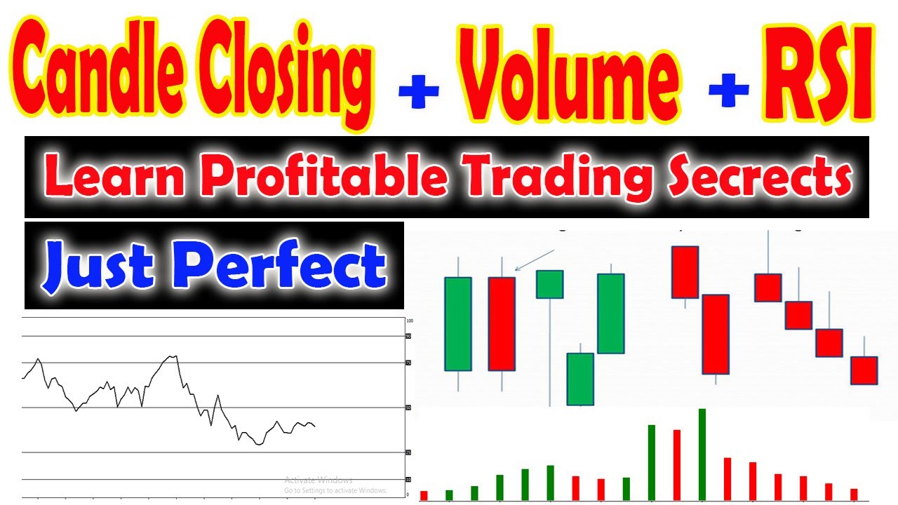 Candlestick Closing + Volume + RSI | A Powerful Trading Strategy ...