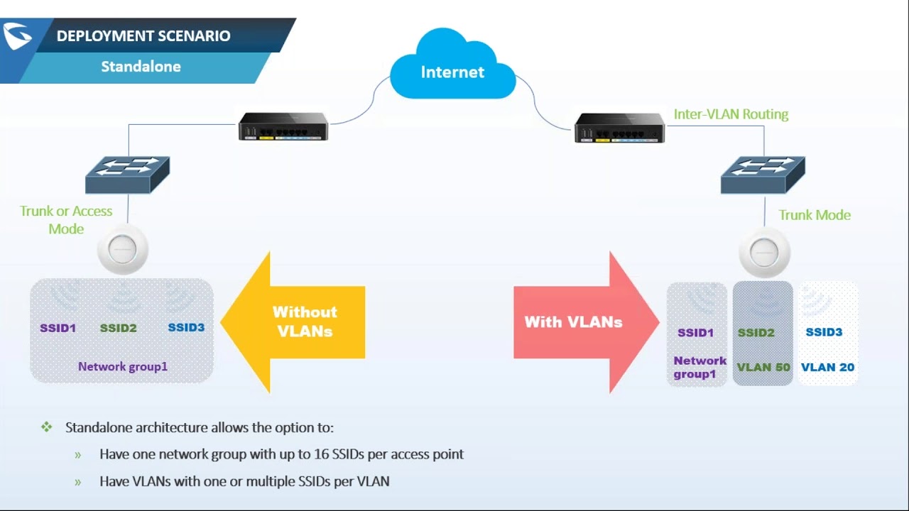 Grandstream Networking Solutions - YouTube