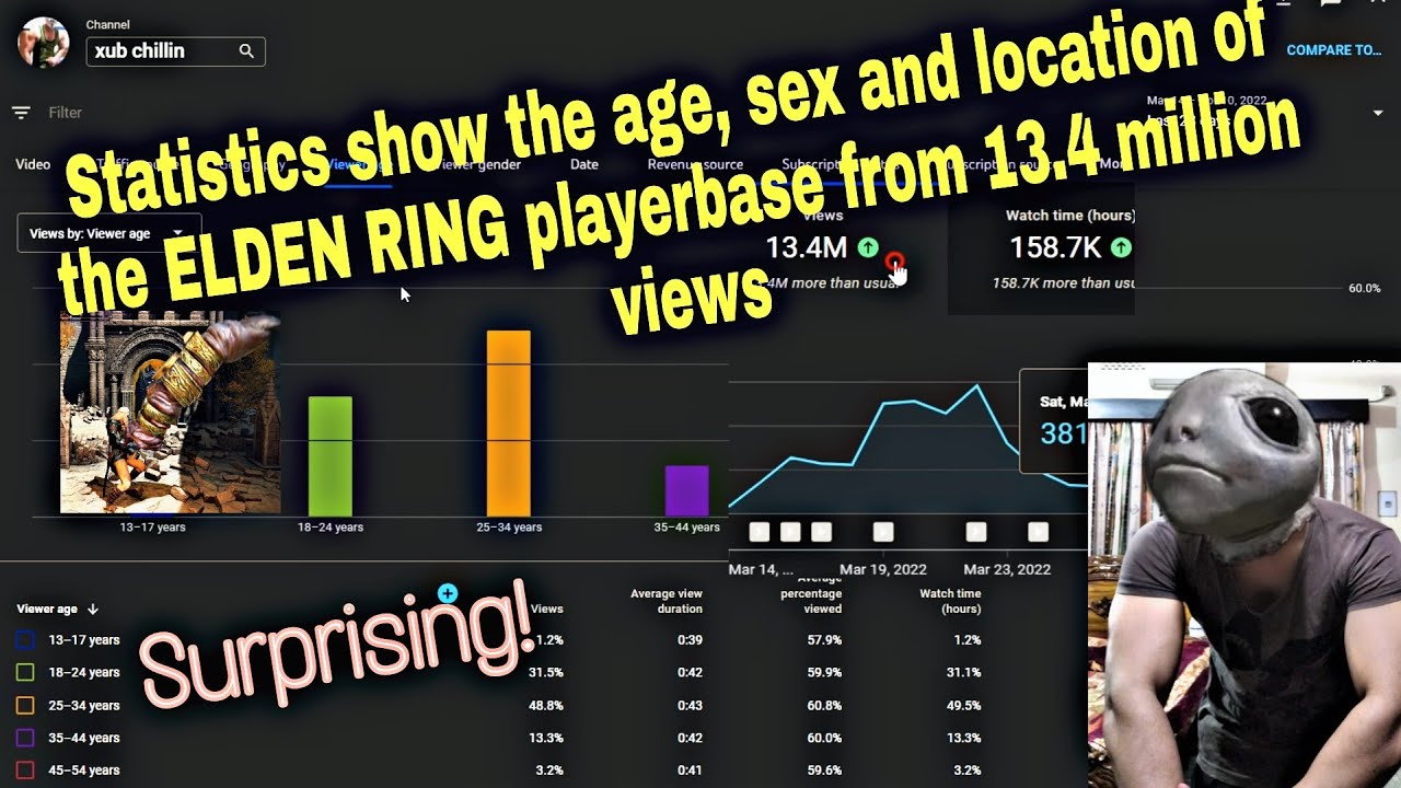Age, Sex and Location of Elden Ring Playerbase in 2 mins - YouTube