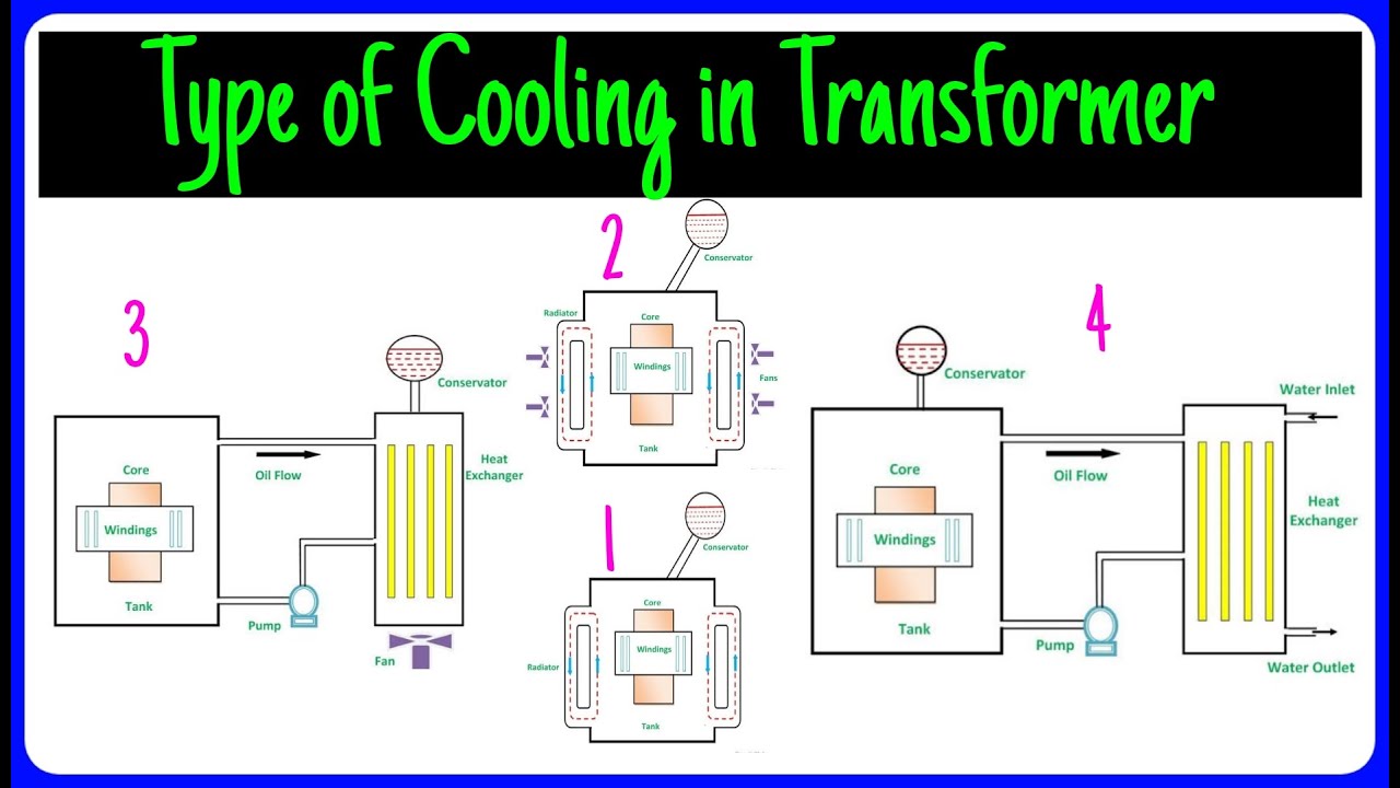 Type of cooling in transformer || Electrical wale sir - YouTube