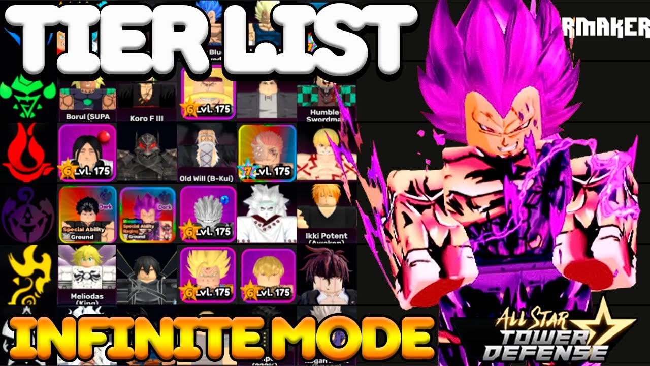 TIER LIST DOS MELHORES PERSONAGENS DE CADA ELEMENTO ALL STAR TOWER ...