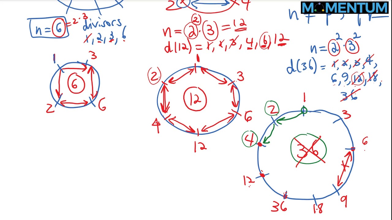 2018 Canada Math Olympiad Problem 3 - YouTube