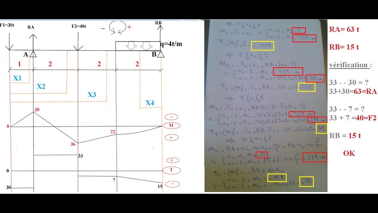 exercice 1 de RDM partie 3 finale - YouTube