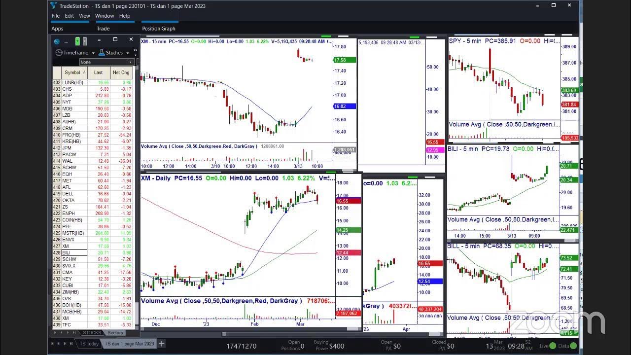 Pattern Day Trader Rule for Banks? - MasterTrader.com - YouTube