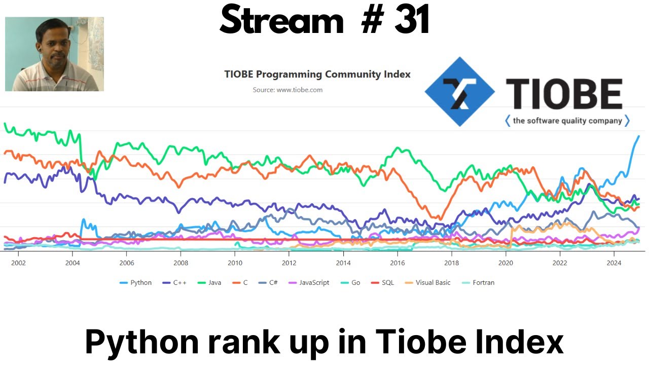 stream #31 Tiobe Index 2024 - YouTube