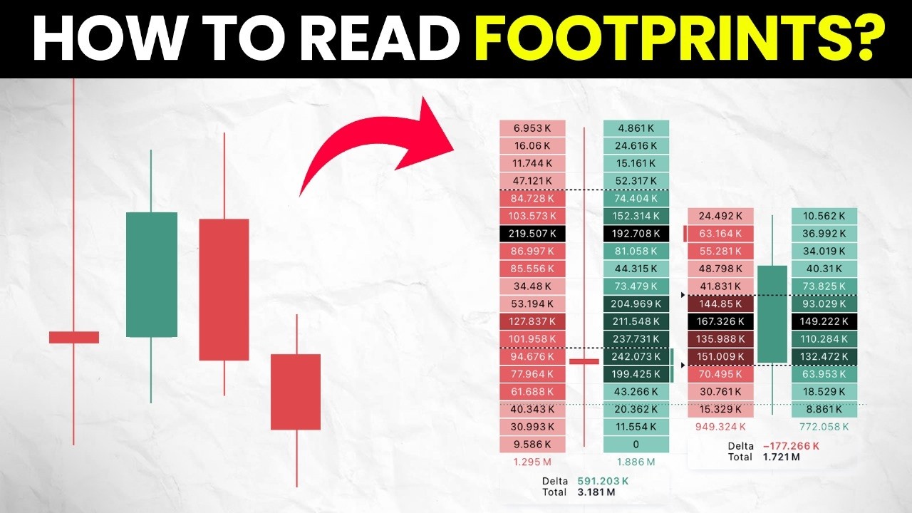 Footprint Charts Trading Strategy – Real Examples & Advanced Order Flow ...
