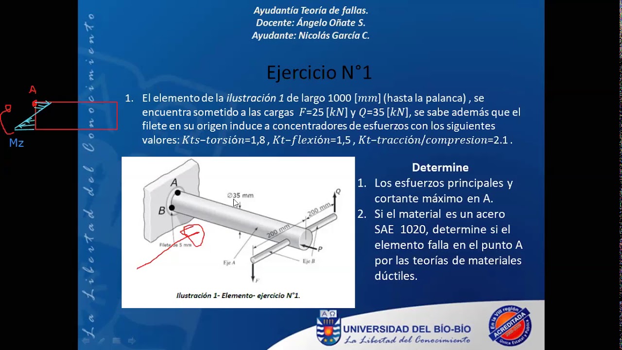 Ayudantia N°3- Teoría de fallas para materiales dúctiles - YouTube